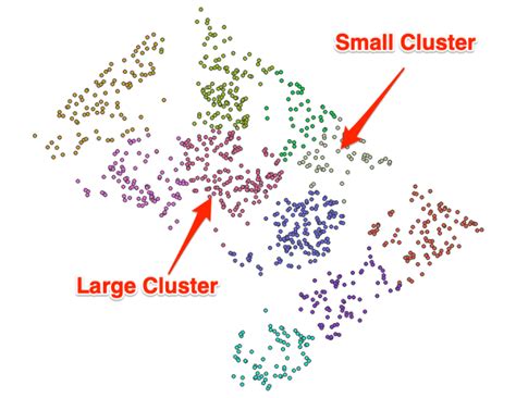 K Means Clustering With Equal Sized Clusters In Qgis Spatial Thoughts