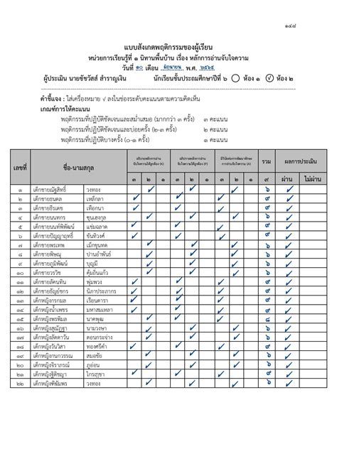 แผนการจัดการเรียนรู้หน่วยที่ ๑ Rungnoyrungnoy หน้าหนังสือ 151 พลิก Pdf ออนไลน์ Pubhtml5