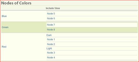 7 How Do I Create A Nested Tree With Terms And Nodes With Views 3