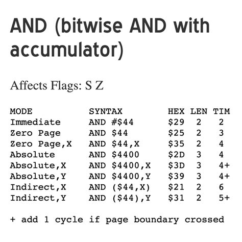 6502 6510 Instruction Set C64 Os