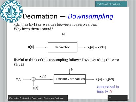 Signal And Systems Chapter 8 Modulation Ppt Download