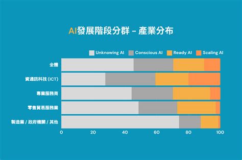 企業使用ai工具的方式 計畫成果 Ai數位轉型應用培訓據點 國立臺中科技大學推廣部