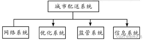 【配送路径规划】基于matlab遗传算法配送车辆路径规划（目标函数：最短距离）【含matlab源码 1853期】实现五十辆车 100个站点的方法matlb物流路径规划代码 Csdn博客