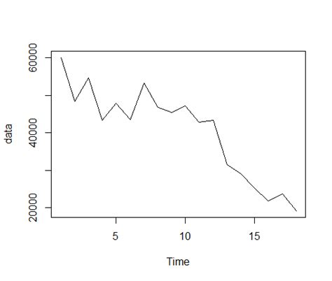R Time Series Analysis Using Tsplot And Abline Stack Overflow