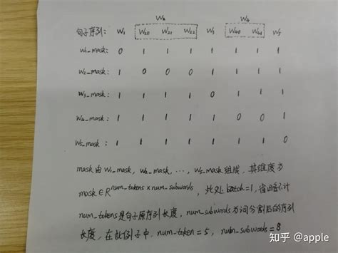 Amr Parsing As Sequence To Graph Transduction 知乎