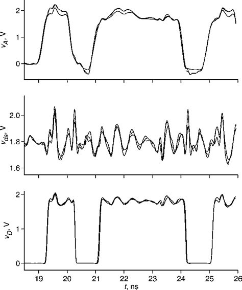 voltage waveforms v a t v ds t and v d t for example test case