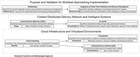 Theoretical Framework A Visual Representation Download Scientific