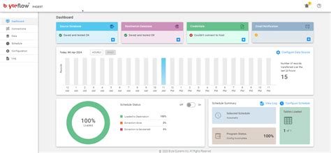 Oracle To Redshift Migration Made Easy 2 Methods Bryteflow