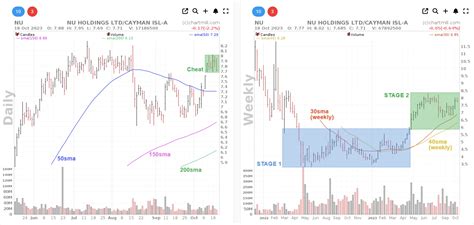 Mark Minervini Strategy Think And Trade Like A Champion Part 2 Trading Strategy ChartMill Com
