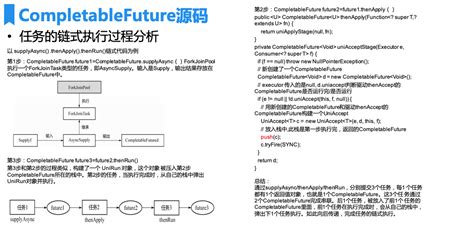 Java并发技术：图解forkjoin框架与completeablefuture原理及源码解析pptforkjoin和