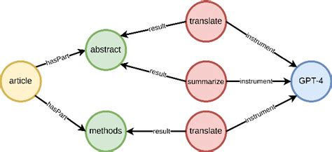Figure 1 From Designing Metadata For The Use Of Artificial Intelligence