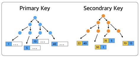 Mysql Innodb의 Adaptive Hash Index 활용