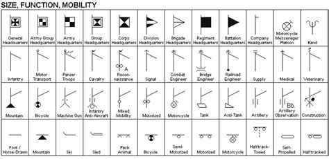 Wwii German Military Map Symbols Feldgrau