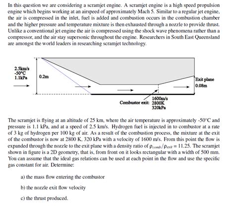 Solved In This Question We Are Considering A Scramjet