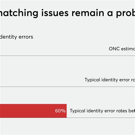 Why Unique Patient Identifiers Are A Key Missing Piece In Healthcare Health Data Management