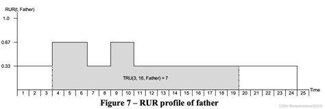 一种用于资源约束项目调度问题的遗传算法rcpsp问题 Csdn博客 一种用于资源约束项目调度问题的遗传算法rcpsp问题 Csdn博客
