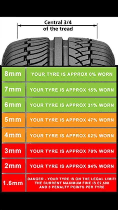 Kcr Do You Know What The Legal Limits Are For Tyres The Legal Limit