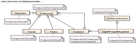Visualization Of One To One Overlapping In Javaawt Download