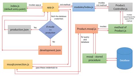 Reactjs Step By Step Tutorial Series For Absolute Beginners — Part 1 By Jinal Shah Medium