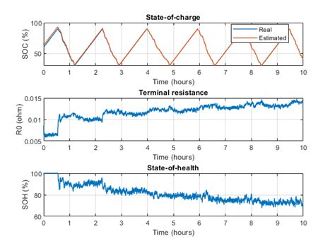 What Is A Battery Management System Bms Matlab And Simulink