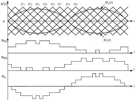 Fault Tolerant Control Method For Mmc Modular Multilevel Converter