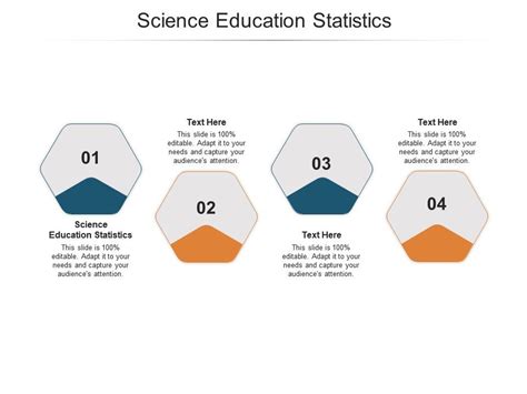 Science Education Statistics Ppt Powerpoint Presentation Professional Outfit Cpb Presentation