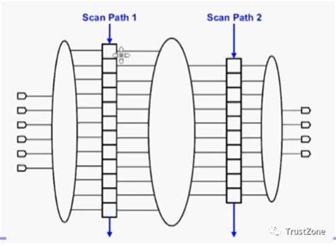 芯片DFT全面了解DFT技术如何测试一颗芯片 专业集成电路测试网 芯片测试技术 ic test