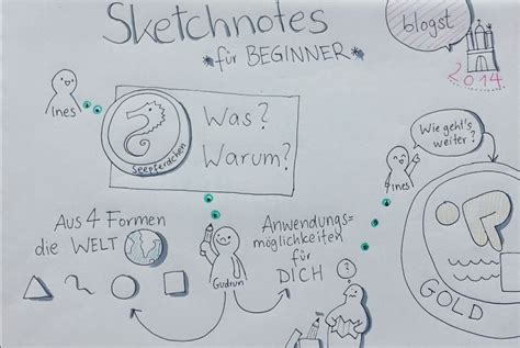 Sketchnotes Workshop Auf Der Blogst 2014 Pheminific Sketch Note