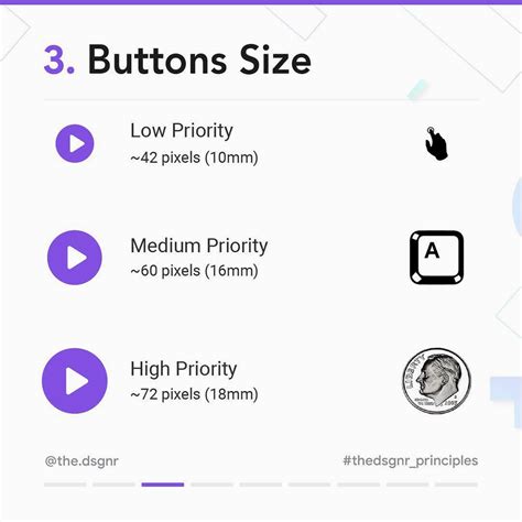 Standard Size For Mobile Ui Design At Anita Sosebee Blog