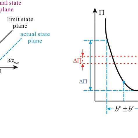 The Schematic Diagram Of Vibro Acoustic Analysis And Modal Analysis Download Scientific Diagram