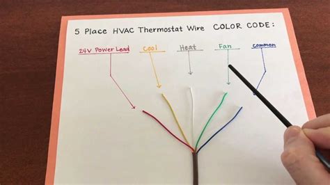 Ac Thermostat Wire Color Code