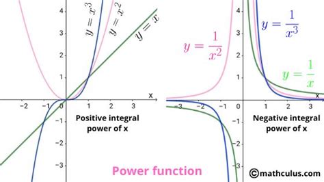 negative exponential graph