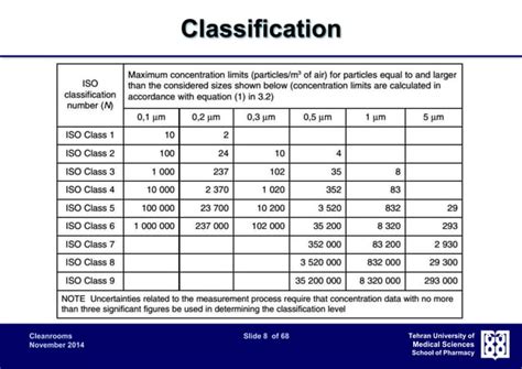 Cleanroom Classification Design And Pptx
