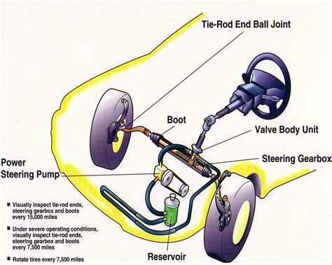 Steering Mechanism How It Works