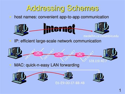 Ppt Addressing Schemes Powerpoint Presentation Free Download Id 513714