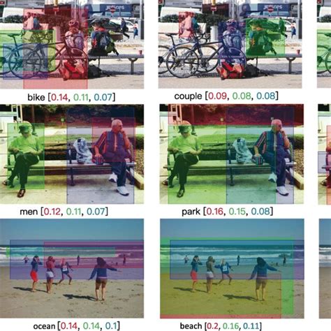 Visualization Of Multi Scale Poses A Visualization Of Multi Scale