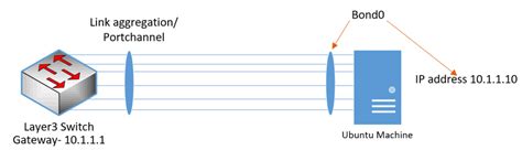 How To Configure Lacp Bonding Using Netplan In Ubuntu Getlabsdone
