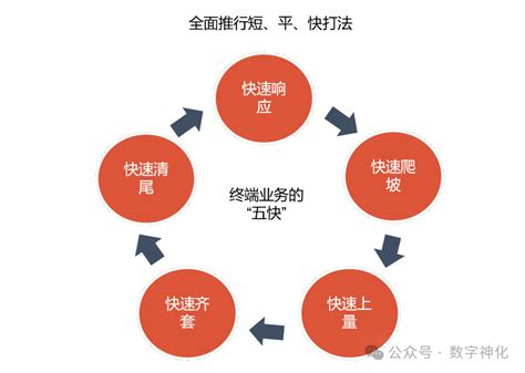 华为isc集成供应链变革、模式与方法解析 Csdn博客