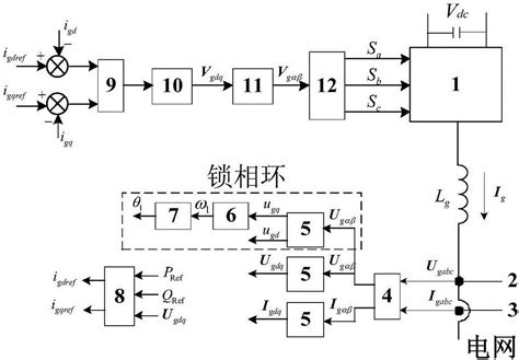 Voltage Source Inverter Control Method For Decoupling Electric Current In Virtual Synchronous