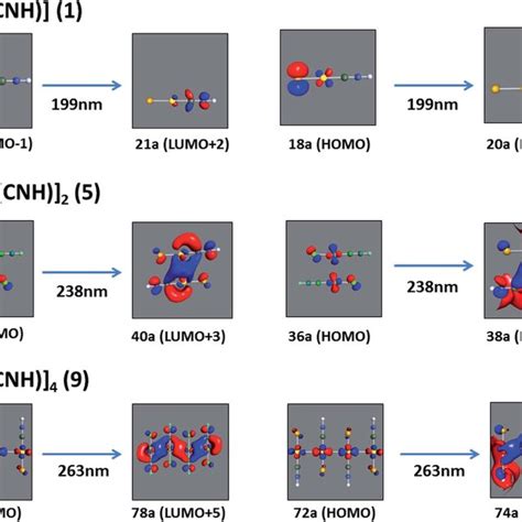 Most Important Active Molecular Orbitals In The Electronic Transitions Download Scientific
