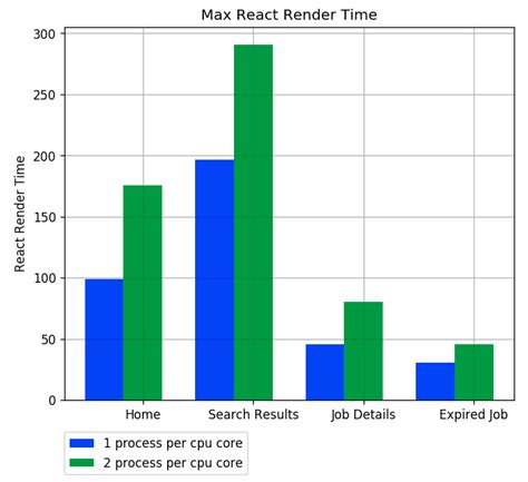 metrics driven development what i did to reduce aws ec2 costs to… a programmer s blog