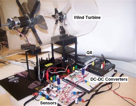 Dc Generator Wind Turbine Experimental System Download Scientific Diagram