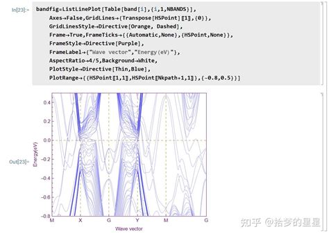 Mathematica处理openmx中的pband和pdos数据并画图 知乎