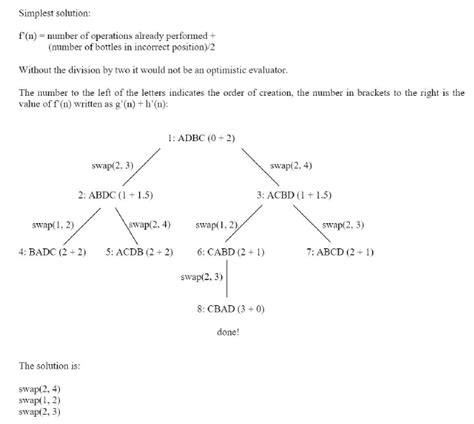 Solved Please Answer This Data Structure Question Sample