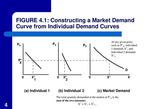 Market Demand And Elasticity Ppt Download