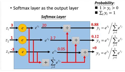为什么是softmax？ softmax作用 csdn博客