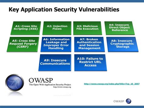 finding and fighting the causes of insecure applications ppt download