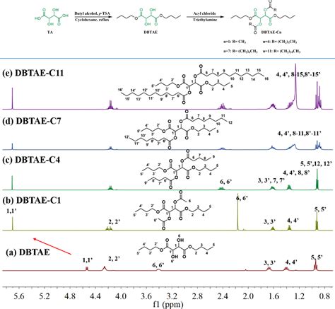 Figure 1 From Biobased Plasticizers From Tartaric Acid Synthesis And Effect Of Alkyl Chain