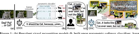Figure 1 From Visual Recognition With Deep Nearest Centroids Semantic