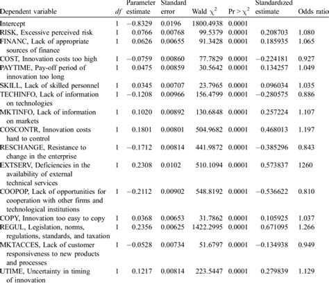 Analysis Of Maximum Likelihood Estimates Download Scientific Diagram
